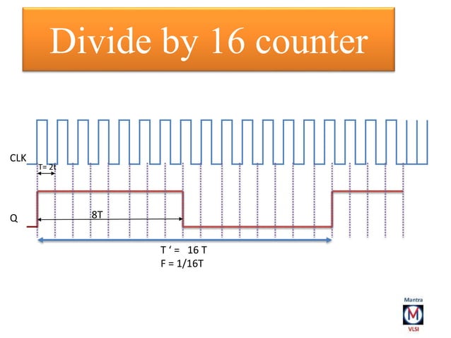Divide by N clock | PPTX | Physics | Science