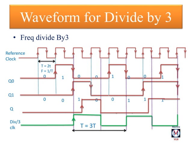 Divide by N clock | PPTX | Physics | Science