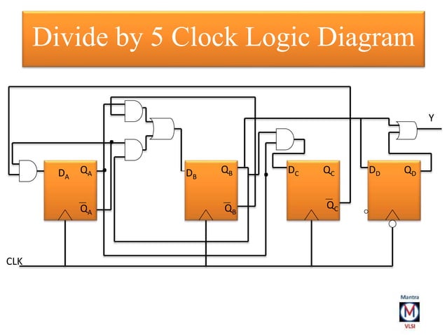 Divide by N clock | PPTX | Physics | Science