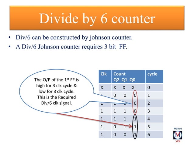 Divide by N clock | PPTX | Physics | Science