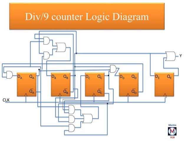 Divide by N clock | PPTX | Physics | Science