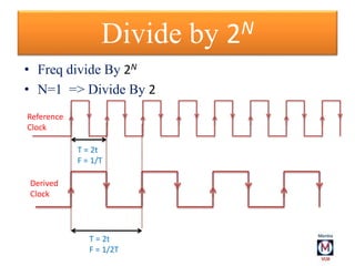 Divide by N clock | PPTX