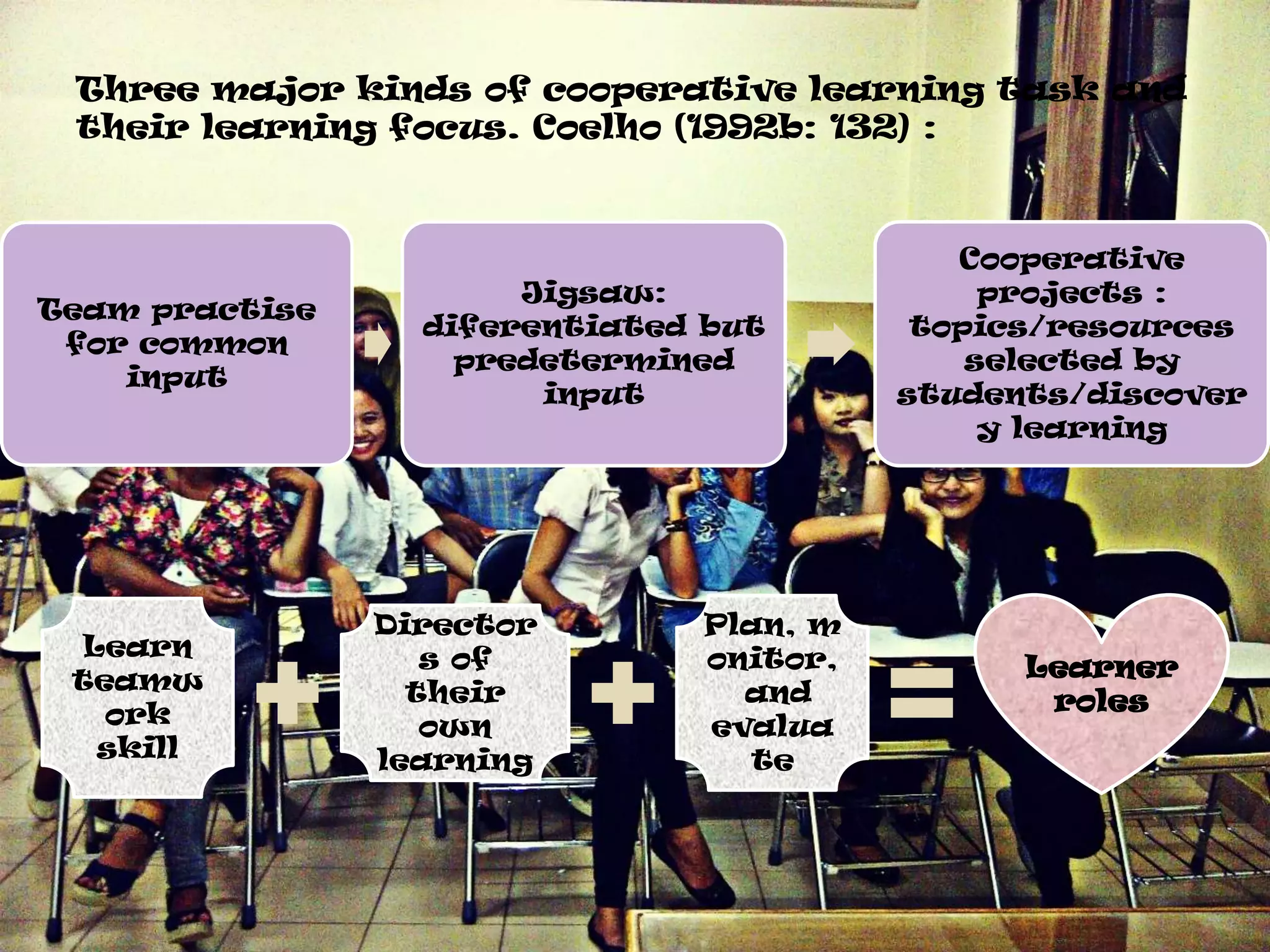 Cooperative Language Learning-group I | PPT