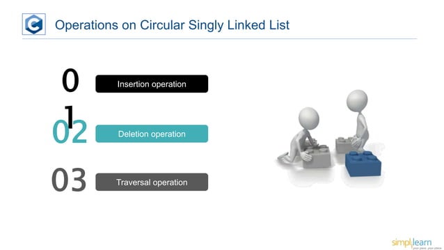 Introduction to Circular Linked List | PPT