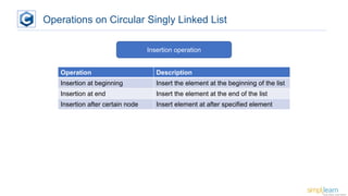Introduction to Circular Linked List | PPT