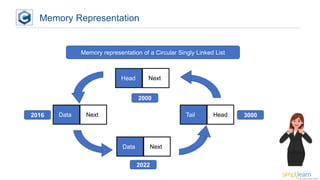 Introduction to Circular Linked List | PPT