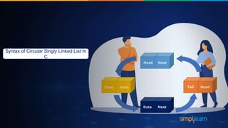 Introduction to Circular Linked List | PPT