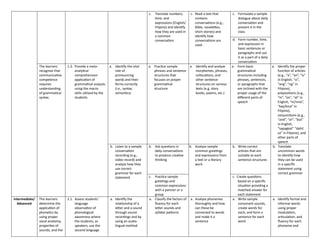 Center for Language Learning - Or. Mindoro | PPT