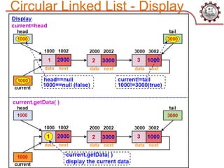 CLL_Create& Display.ppt
