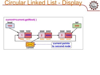 CLL_Create& Display.ppt