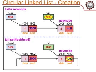 CLL_Create& Display.ppt