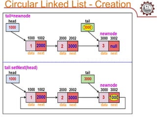 CLL_Create& Display.ppt
