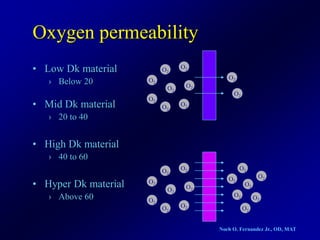 rigid contact lens materials, oxygen transmissibility, oxygen ...