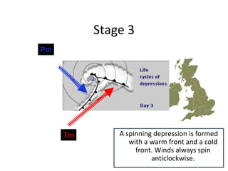 Cl lesson 2 formation of a depression | PPTX