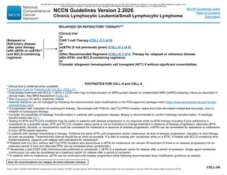 CLL Management NCCN guideline 2026 @Nitsbinteam.pdf