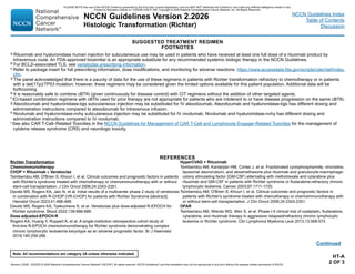 CLL Management NCCN guideline 2026 @Nitsbinteam.pdf