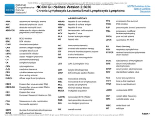 CLL Management NCCN guideline 2026 @Nitsbinteam.pdf