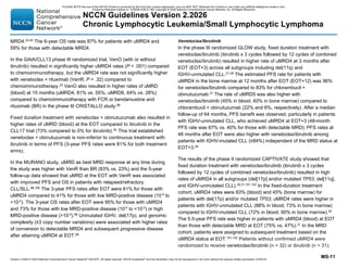 CLL Management NCCN guideline 2026 @Nitsbinteam.pdf