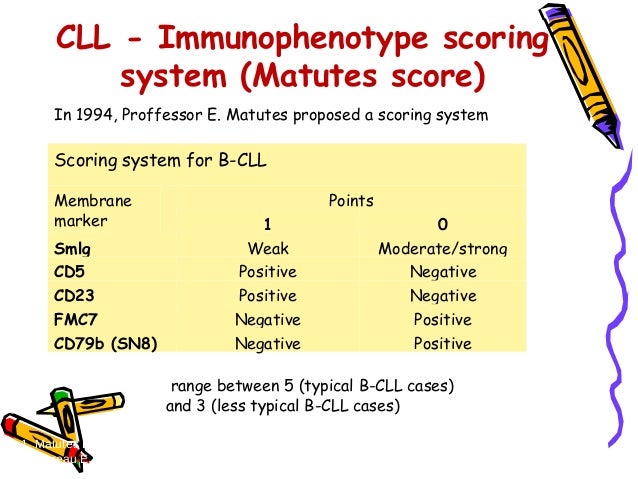 Chronic lymphocytic leukemia