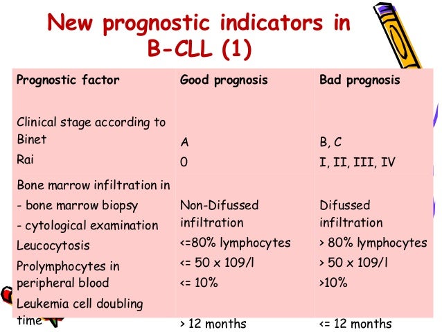 Chronic lymphocytic leukemia