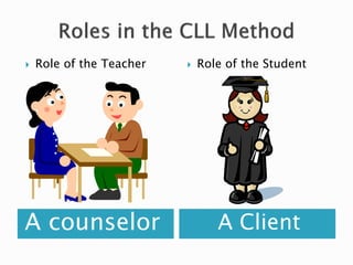 Cll method | PPT