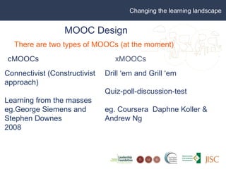 Design and Implementation of MOOCs | PPT