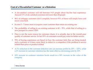 Customer Lifecycle Management | PPTX