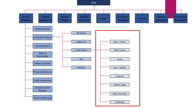 Claim Leadership Model-Change Management | PPTX