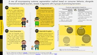 A New Strategy For the Loan Portfolio and Decision Making System for ...