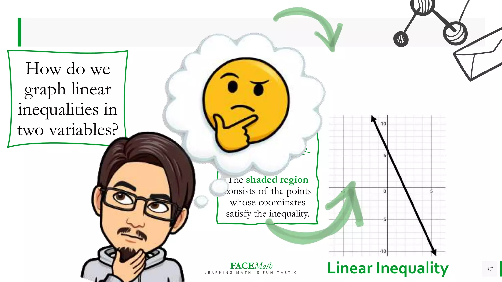 Math 8 - Linear Inequalities in Two Variables | PPTX