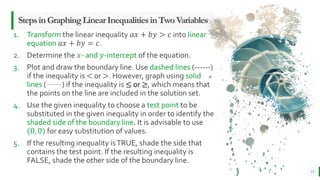 Math 8 - Linear Inequalities in Two Variables | PPTX
