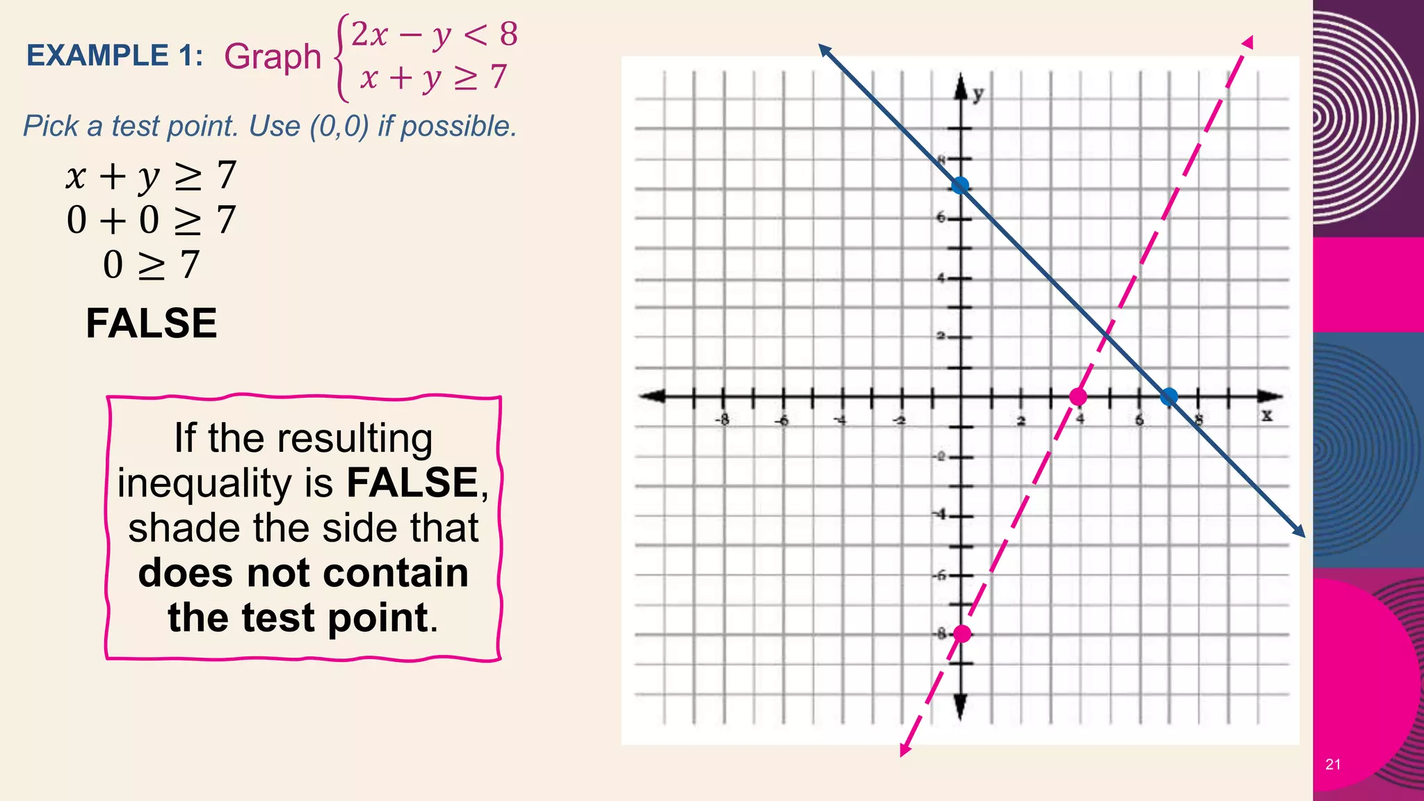 Math 8 - Systems of Linear Inequalities in Two Variables | PPTX ...