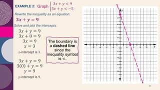 Math 8 - Systems of Linear Inequalities in Two Variables | PPTX