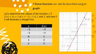 Math 8 - Linear Functions | PPSX