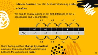 Math 8 - Linear Functions | PPSX