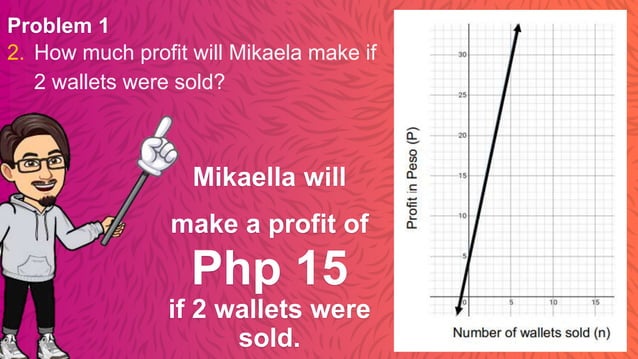 Math 8 - Solving Problems Involving Linear Functions | PPSX | Web ...