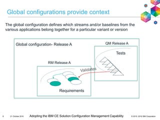 Adopting the IBM Continuous Engineering (CE) solution Configuration ...