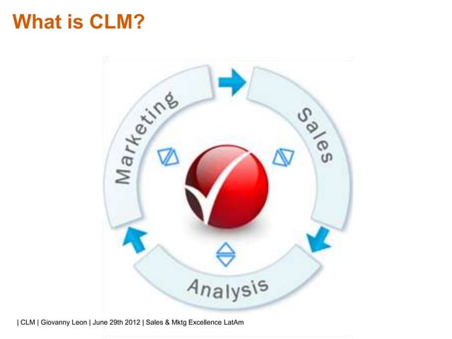 Can a Closed Loop Marketing (CLM) Model improve SFE? | PPT