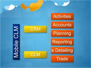 CLM from scratch | PPTX