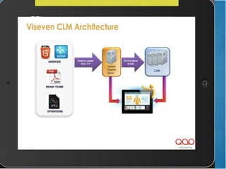 CLM from scratch | PPTX