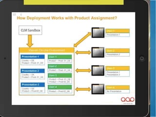 CLM from scratch | PPTX