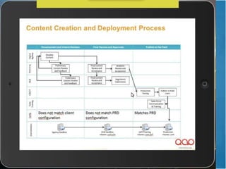 CLM from scratch | PPTX