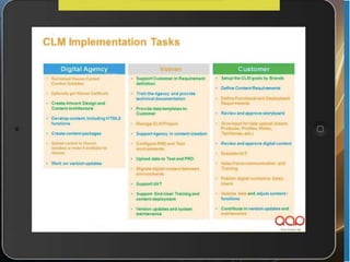CLM from scratch | PPTX
