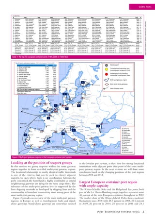 Recent traffic dynamics in the European container port system | PDF