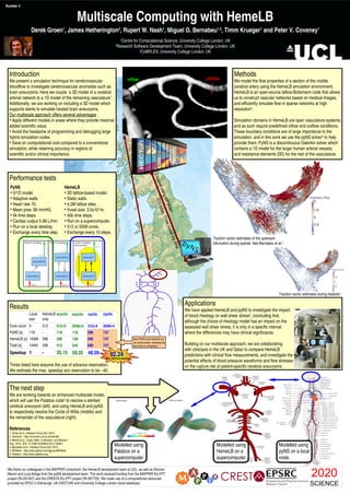 Multiscale modelling of brain bloodflow using HemeLB and Python Navier Stokes (PyNS) | PDF