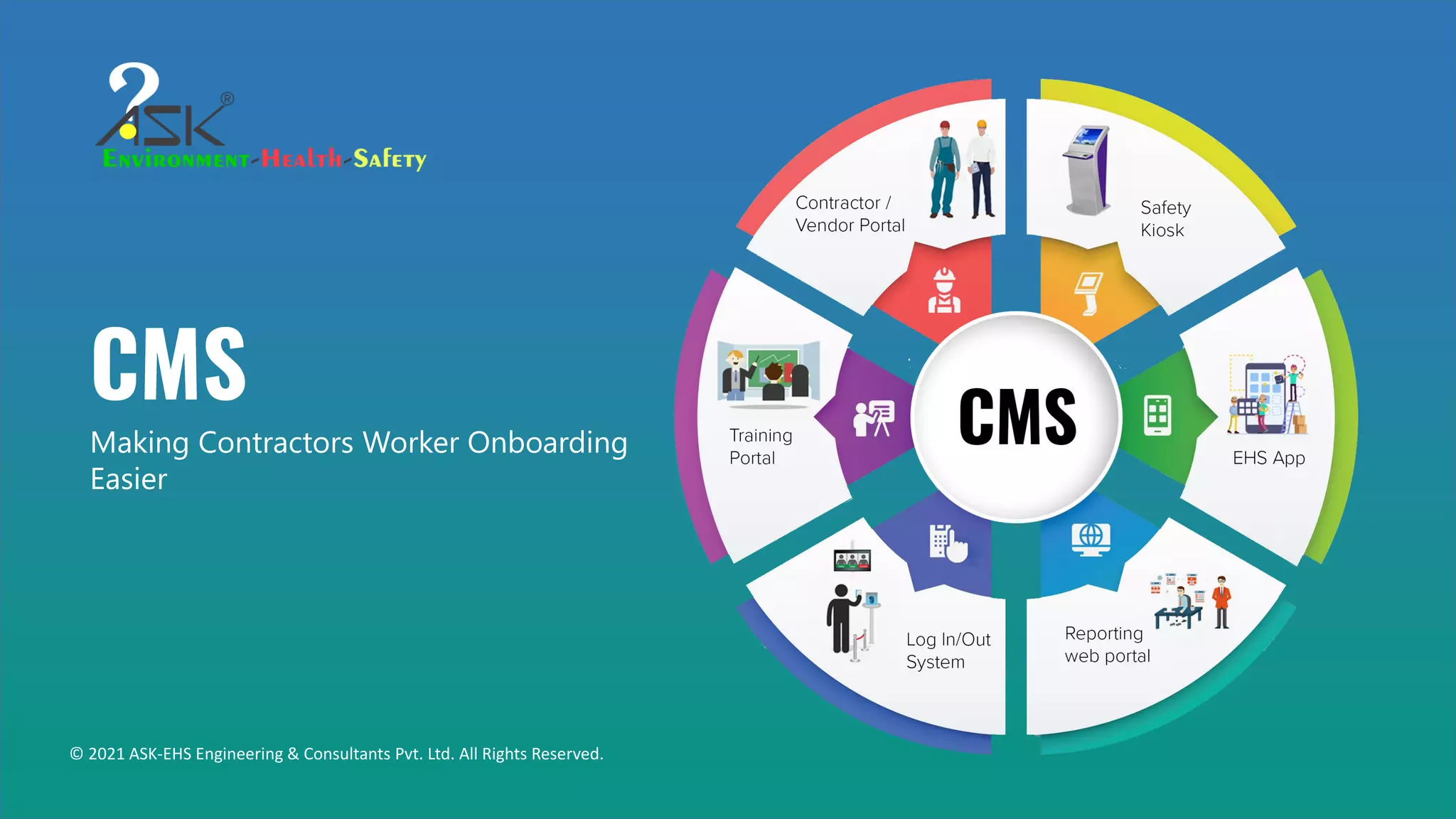 Contractor Management System (CMS) - Benefits of digitalizing ...