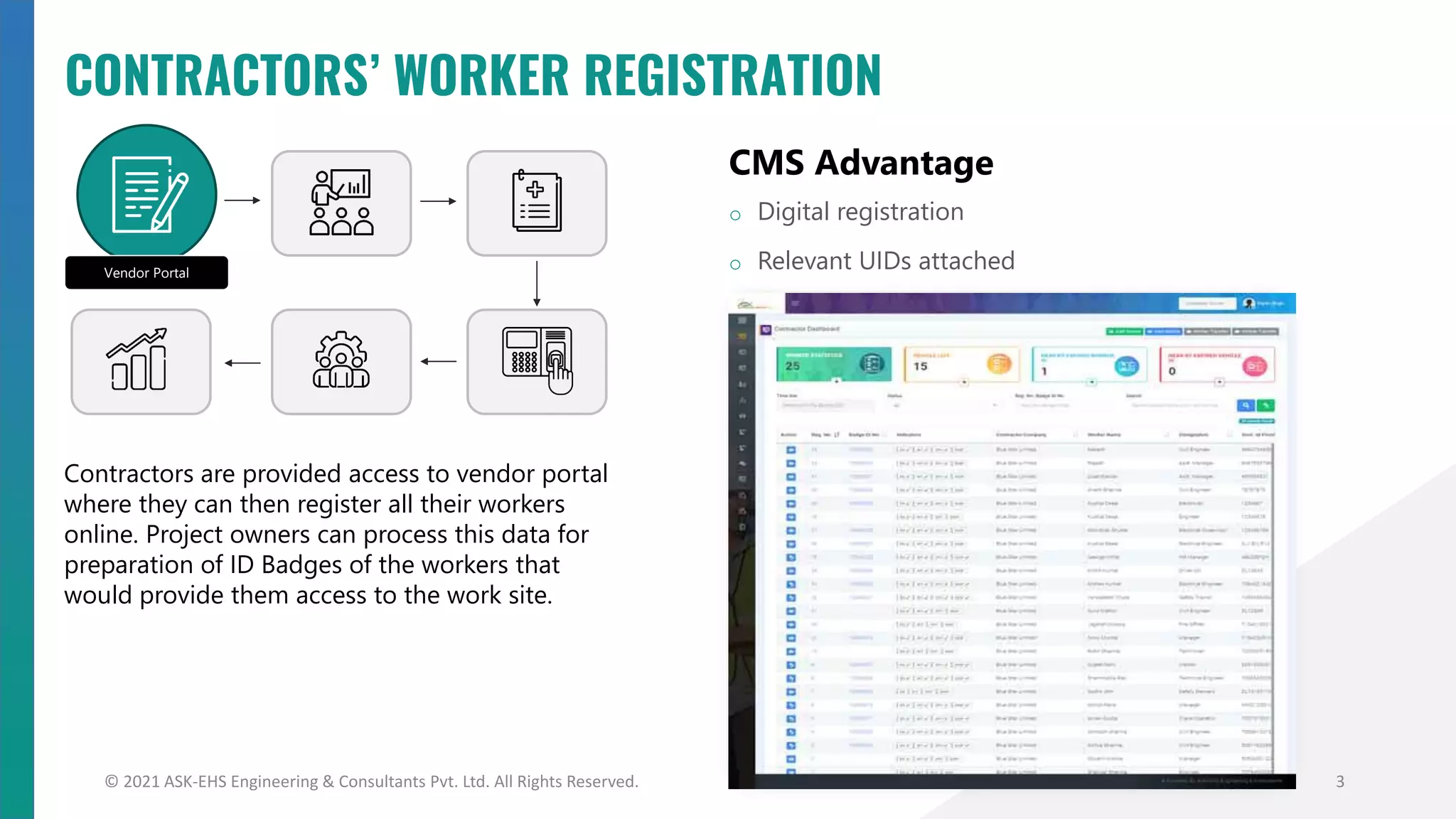Contractor Management System (CMS) - Benefits of digitalizing ...