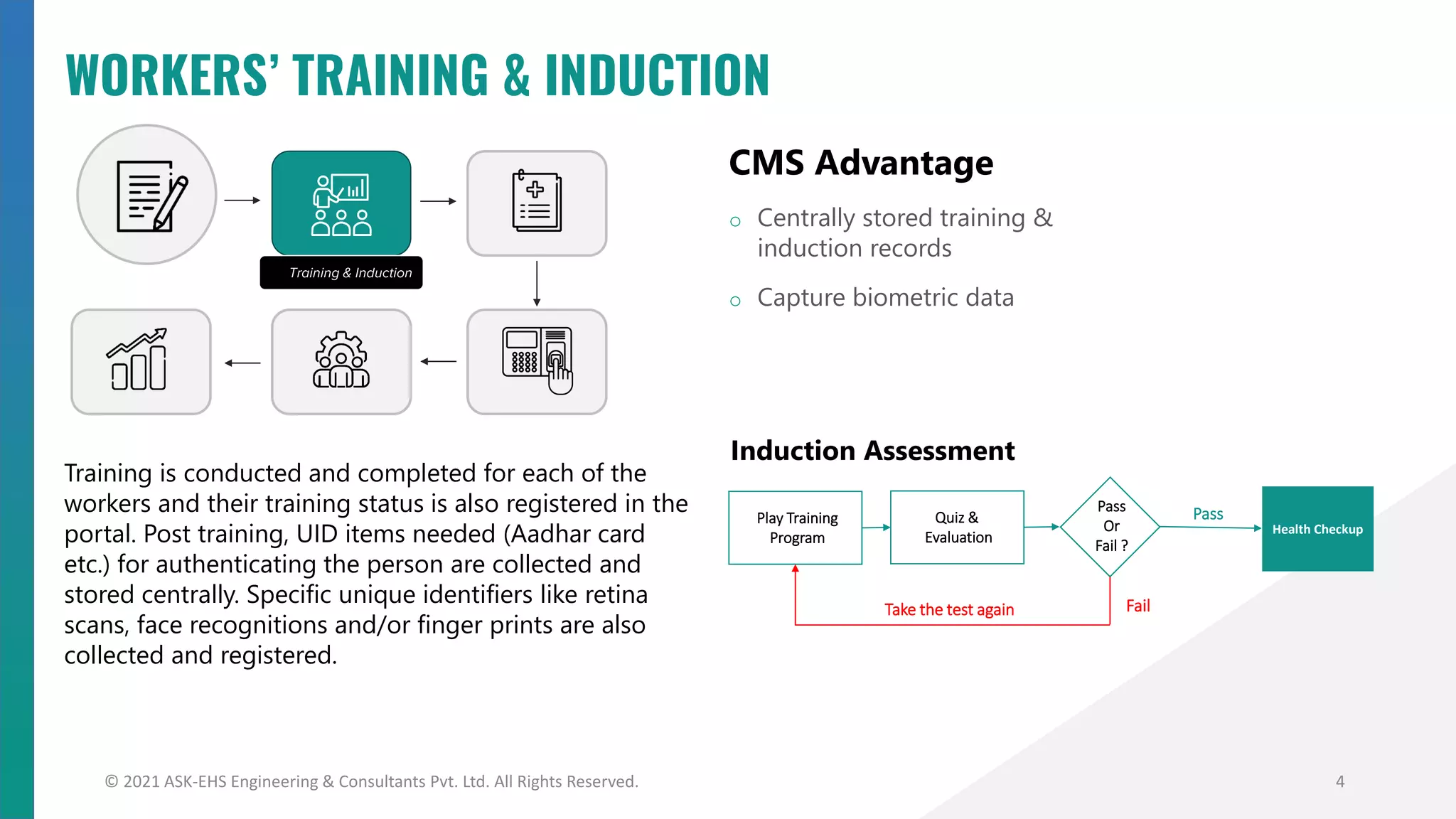 Contractor Management System (CMS) - Benefits of digitalizing ...