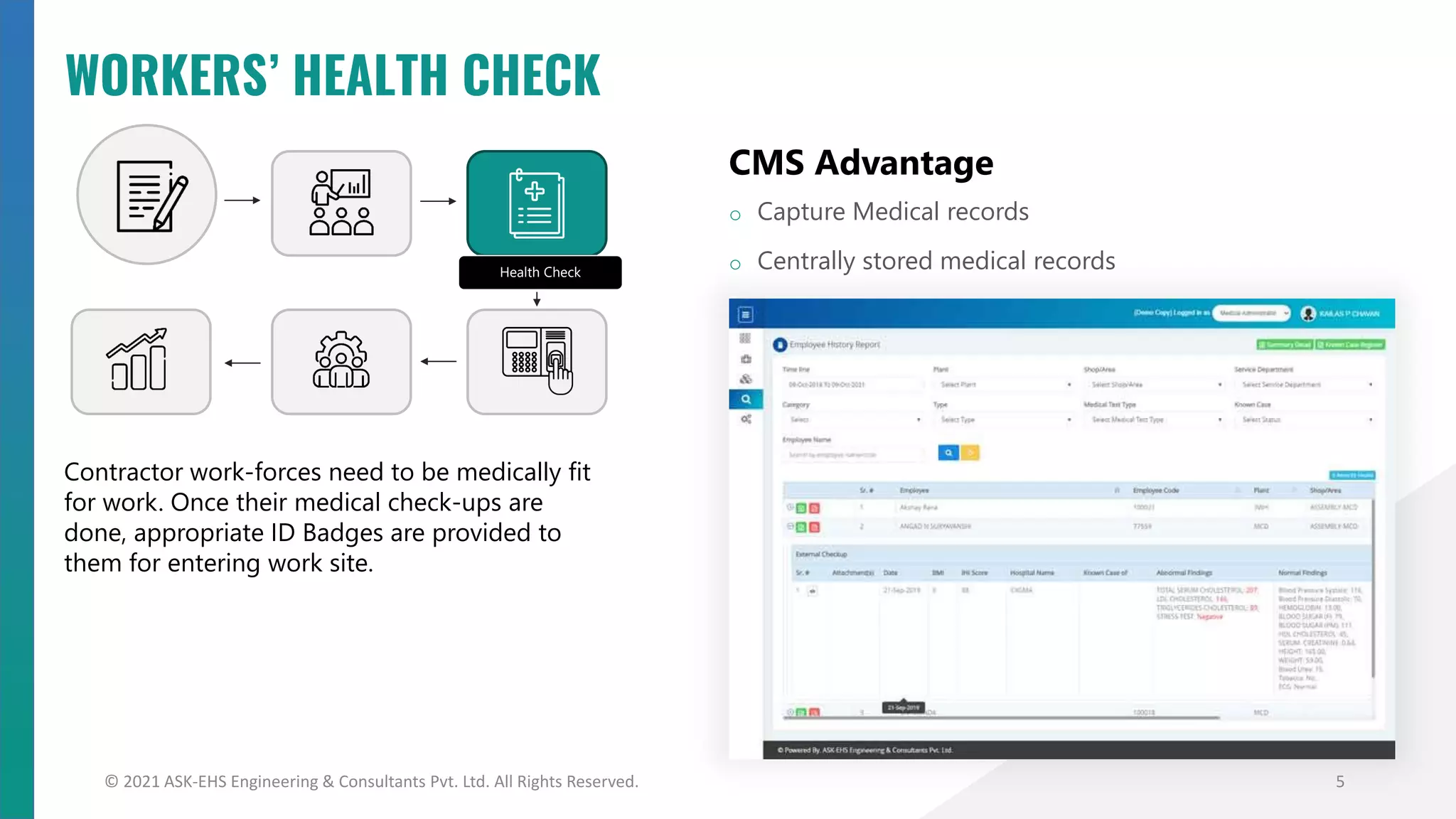 Contractor Management System (CMS) - Benefits of digitalizing ...