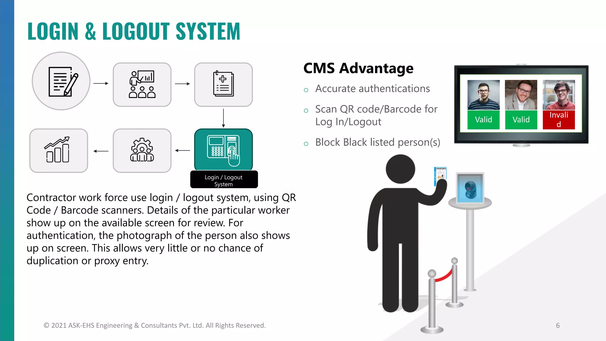 Contractor Management System (CMS) - Benefits of digitalizing ...